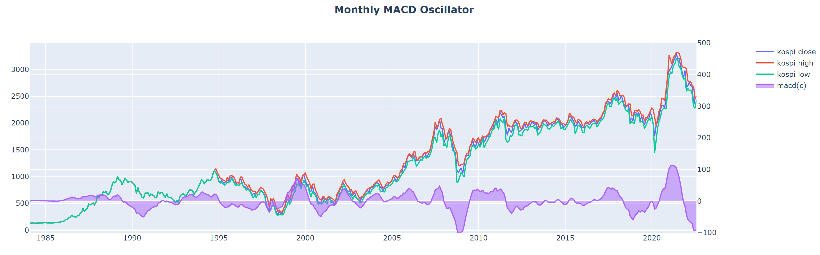 Macd analysis | Kannie Analysis
