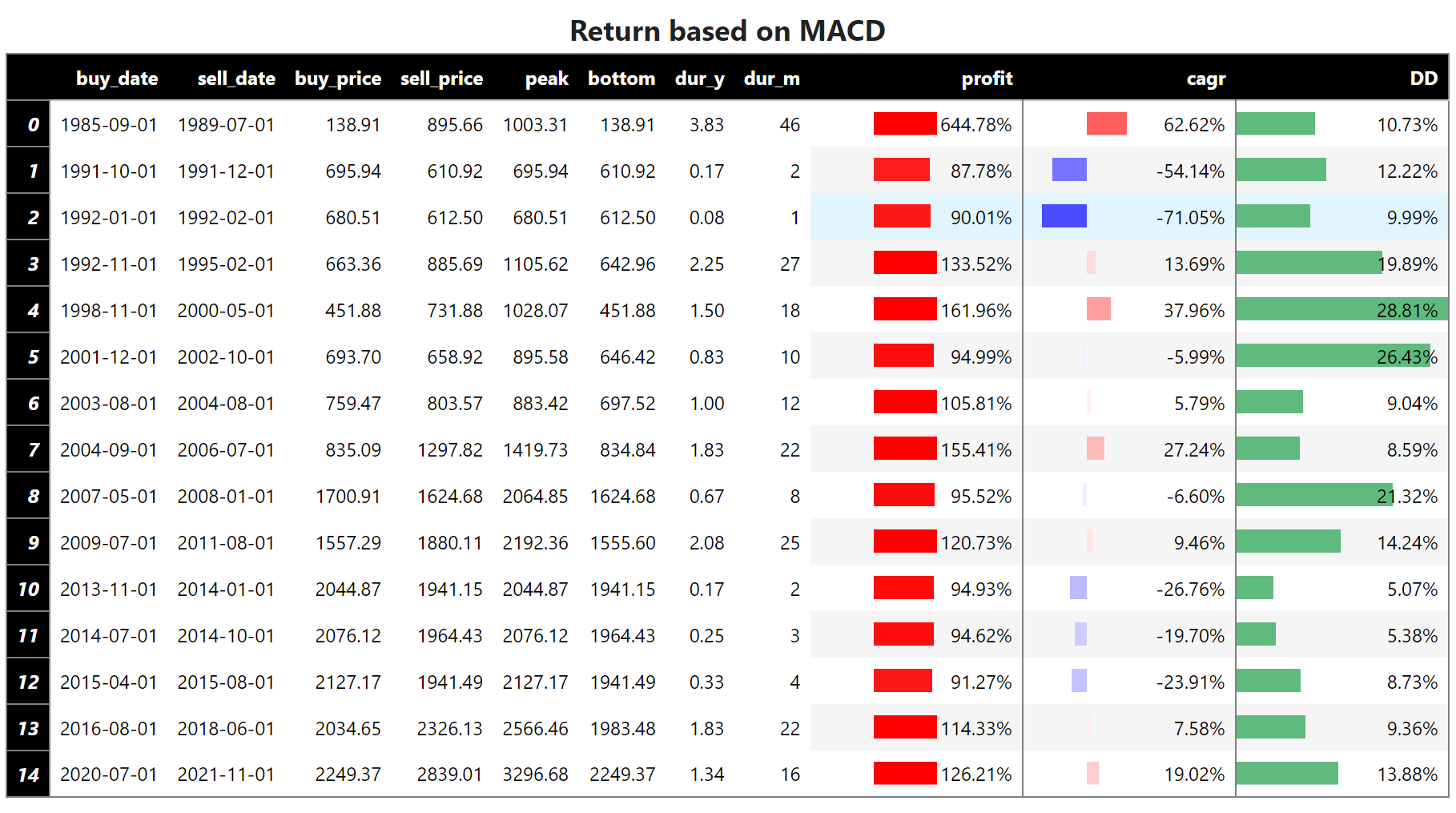 Macd analysis | Kannie Analysis